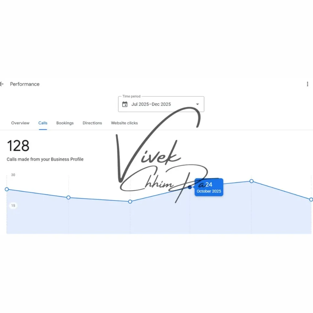 Hyper Local Dental SEO Case Study: Helped a Dentist to Get More Calls ...